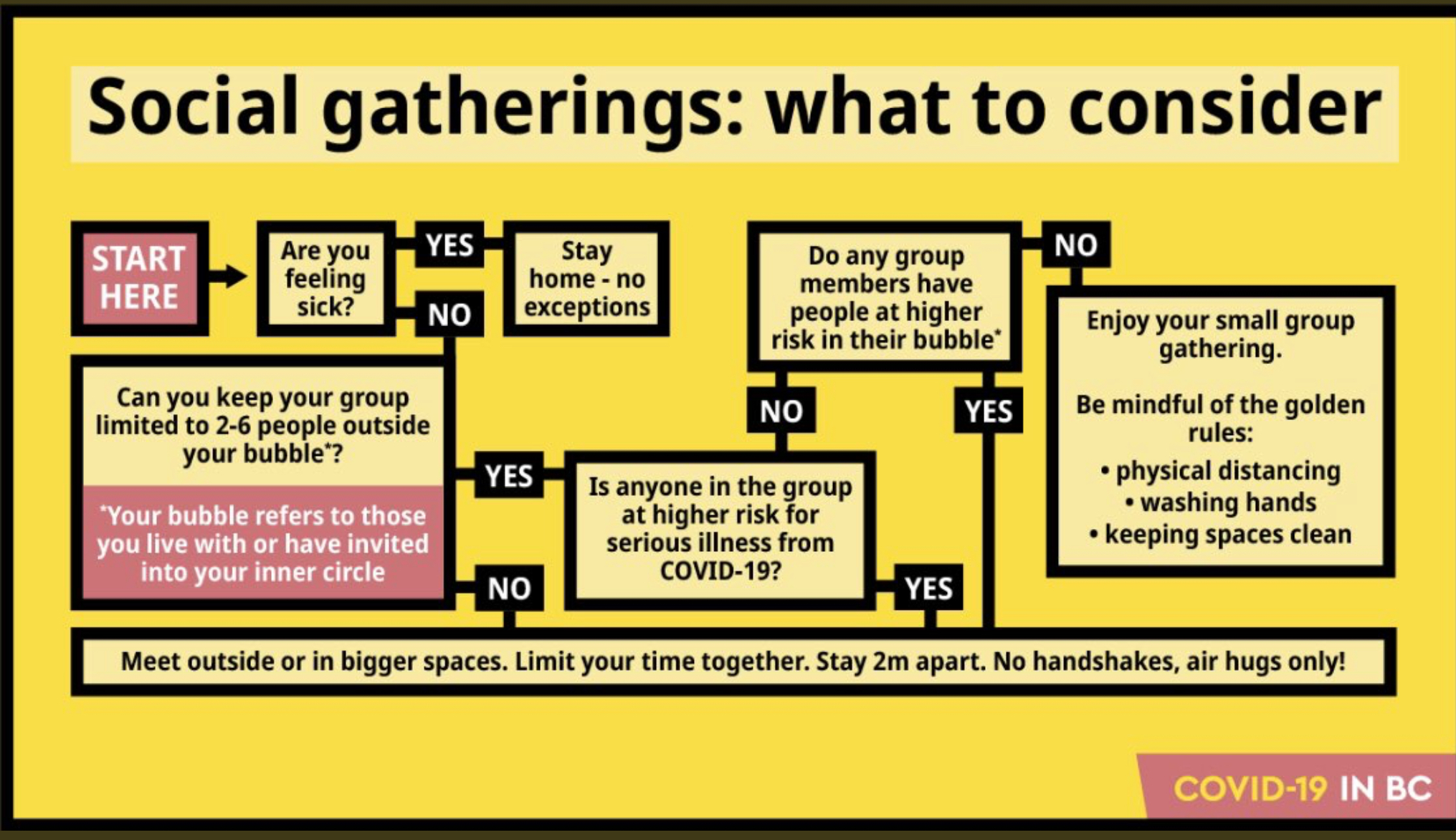 Social Gatherings: What to Consider – Huron Woods Community Association